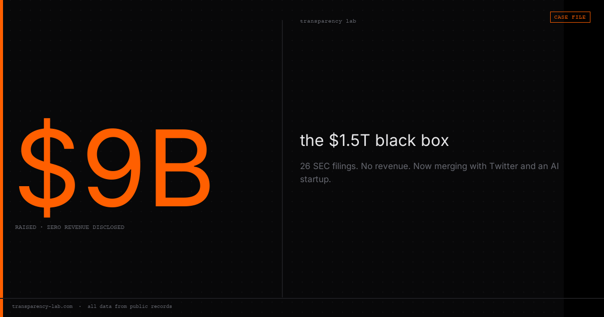 the black box, opened — SpaceX S-1 | transparency lab